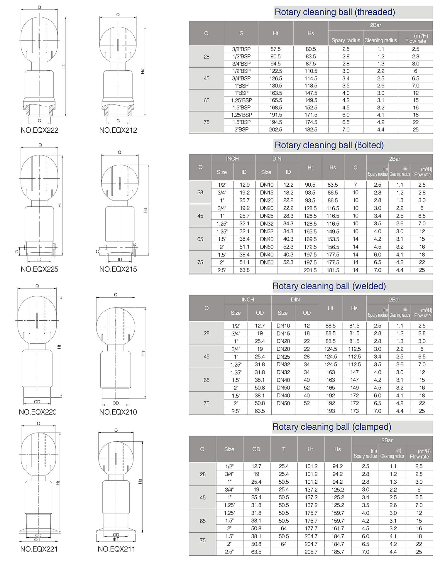 Rotary Spray Ball – Donjoy Technology CO.,LTD