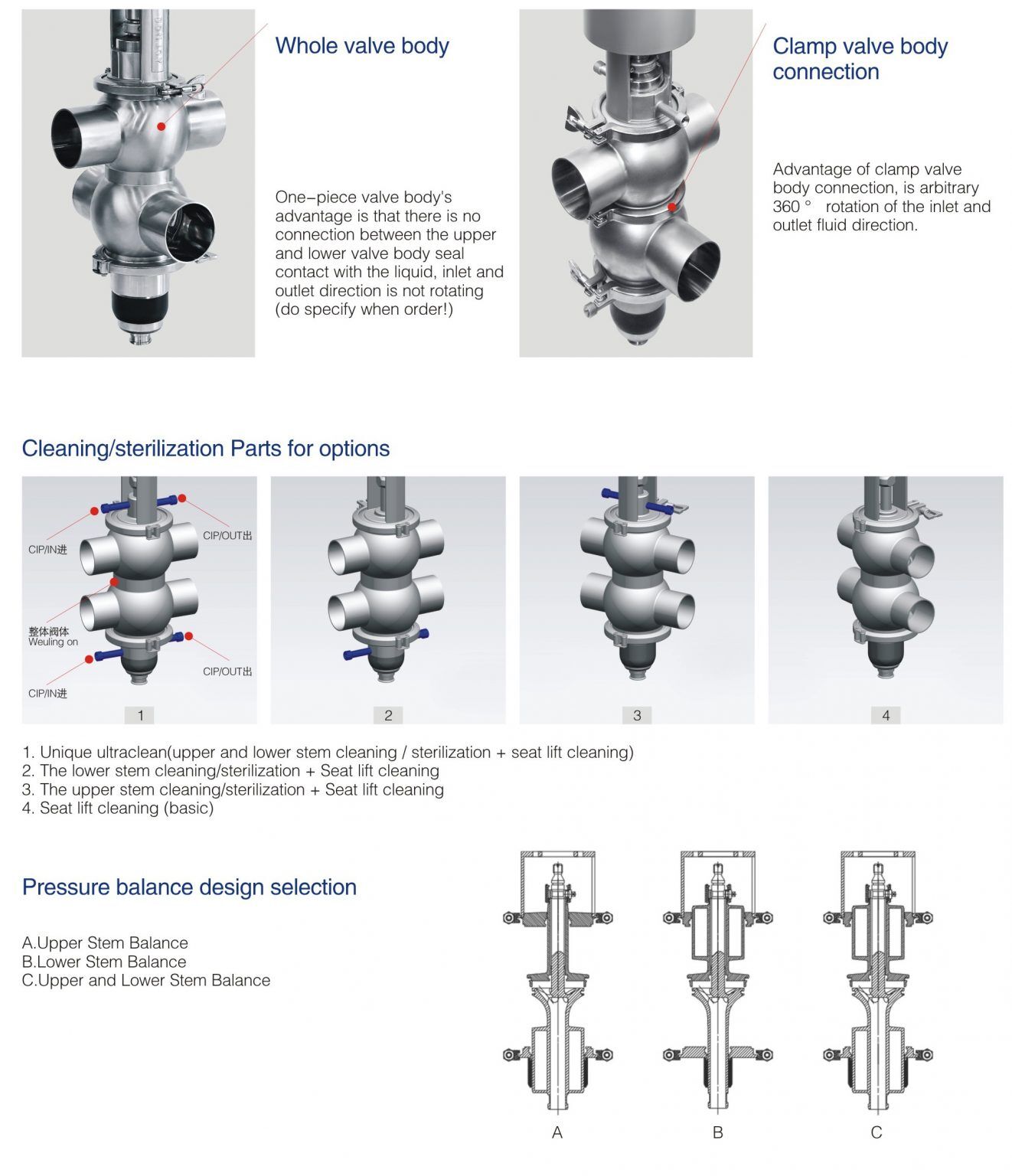 DONJOY Unique Mixproof Valve Matrix – Donjoy Technology CO.,LTD