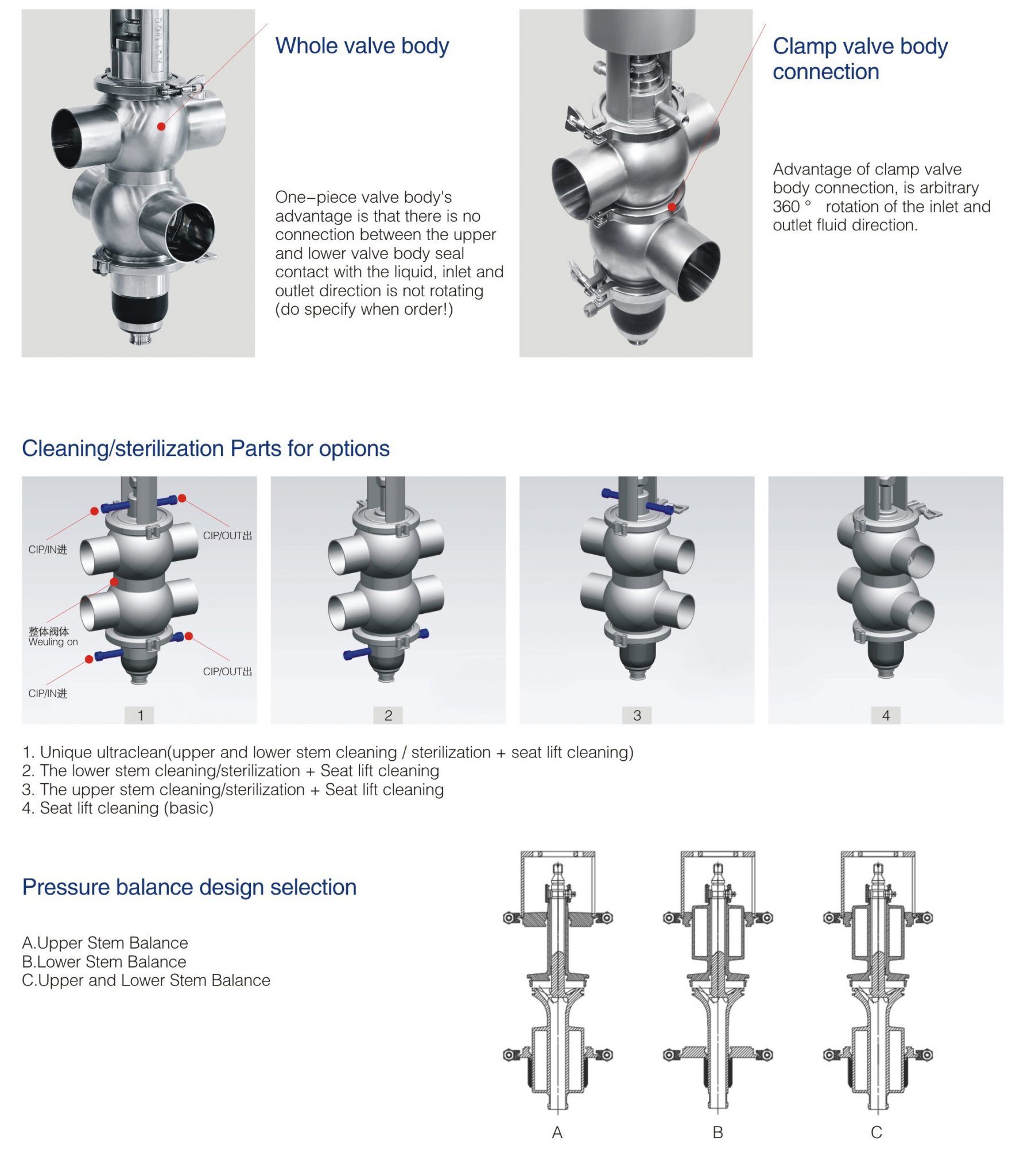 DONJOY Unique Mixproof Valve Matrix – Donjoy Technology CO.,LTD