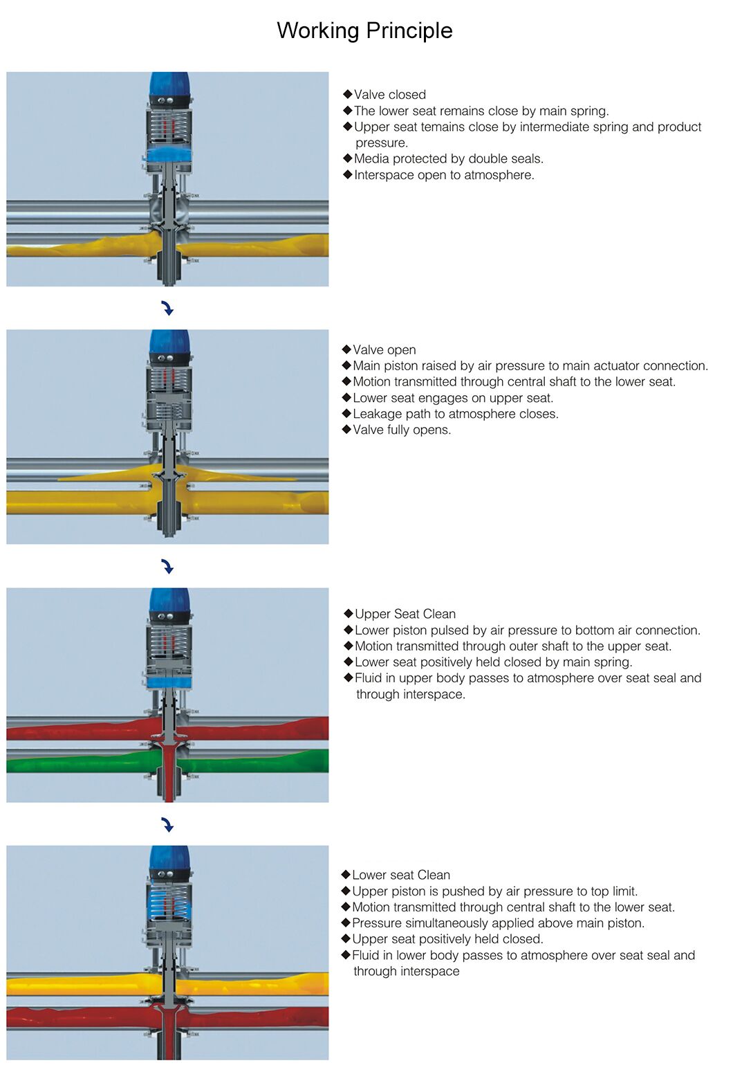 DONJOY Unique Mixproof Valve Matrix – Donjoy Technology CO.,LTD