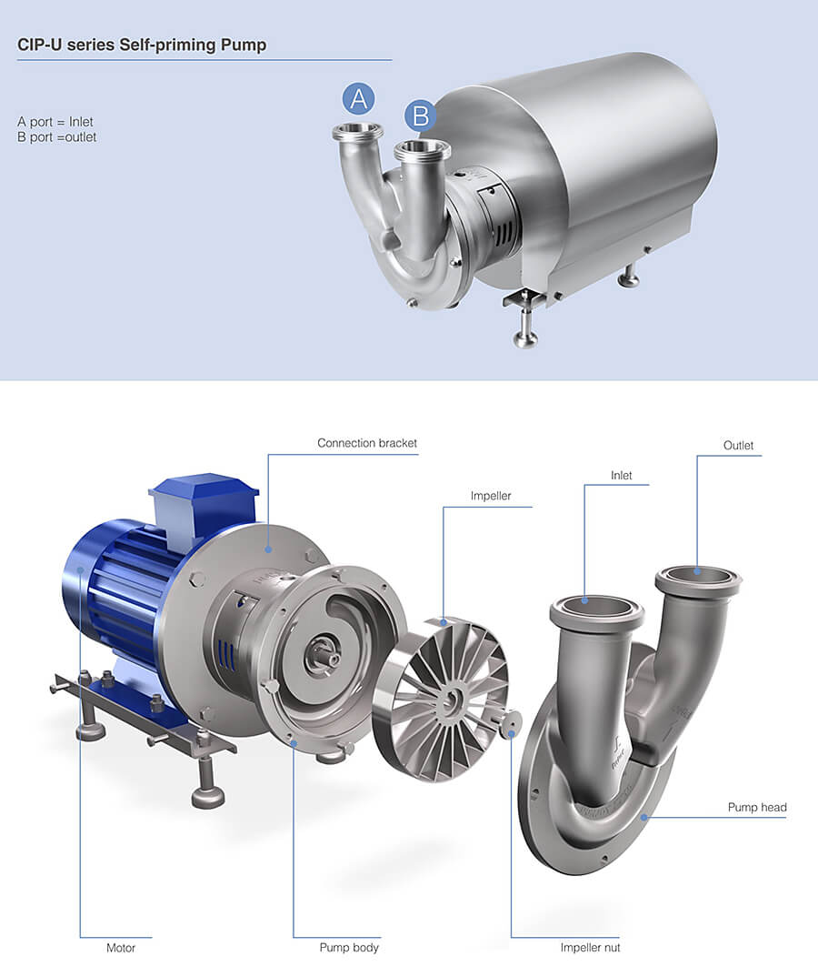 Sanitary Self-priming Stainless Steel CIP Pump – Donjoy Technology CO.,LTD