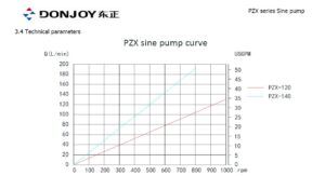 Sinusoidal pump – Donjoy Technology CO.,LTD
