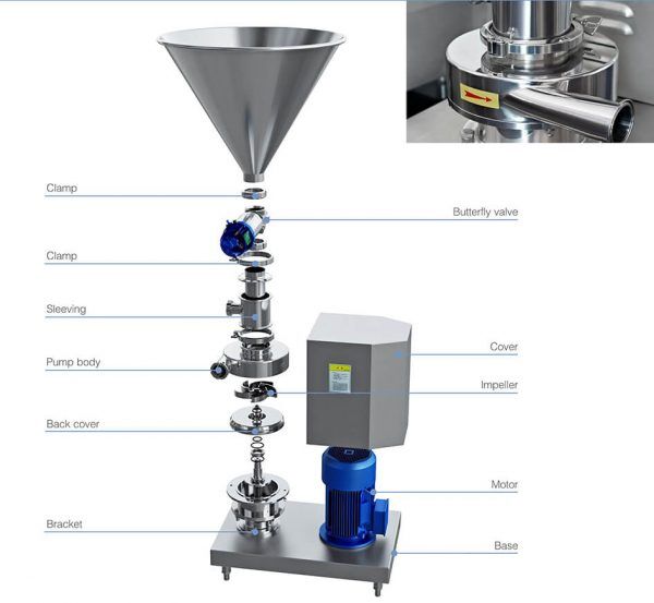 Sanitary Tri-Blender Liquid-Powder Mixer – Donjoy Technology CO.,LTD